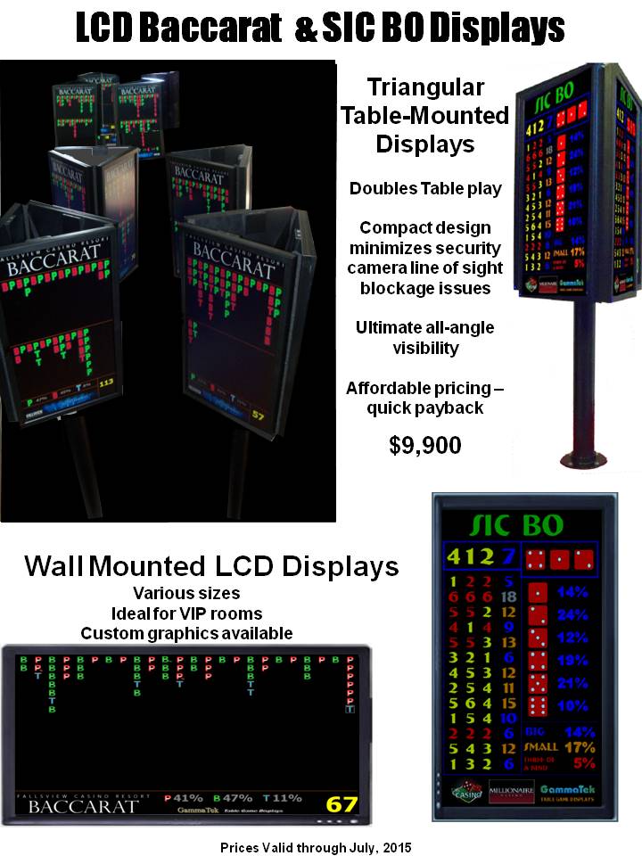 GammaTek Table Game Displays - Home